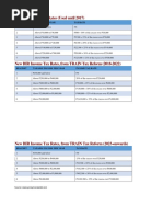 2023 Philhealth Contribution Table | PDF | Finance & Money Management