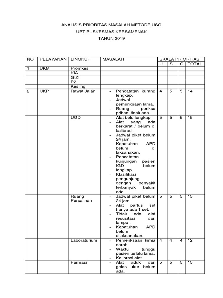 Analisis Prioritas Masalah Metode Usg | PDF