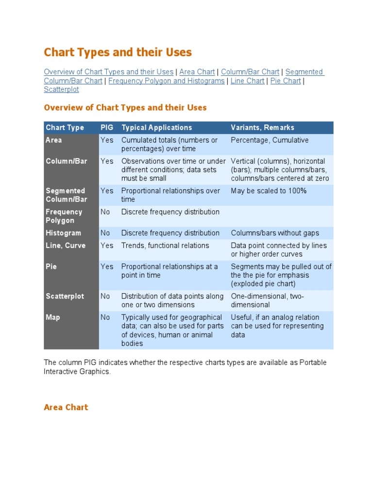 Overview of Chart Types and Their Uses | PDF | Scatter Plot | Histogram