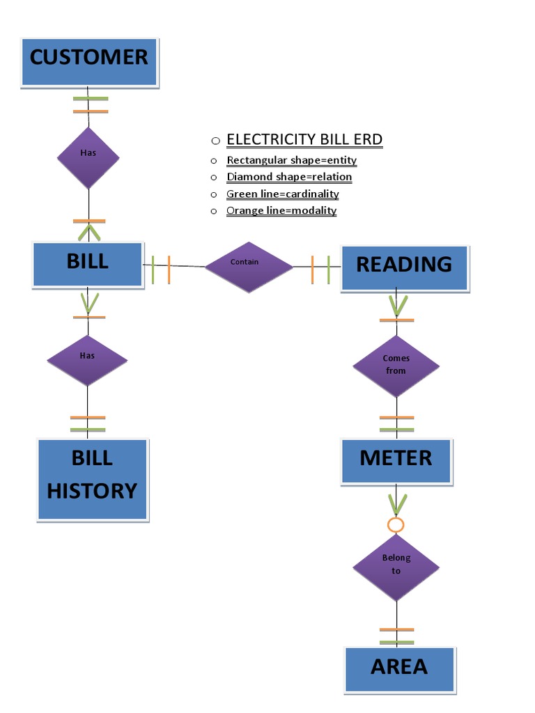 Customer: O Electricity Bill Erd | PDF
