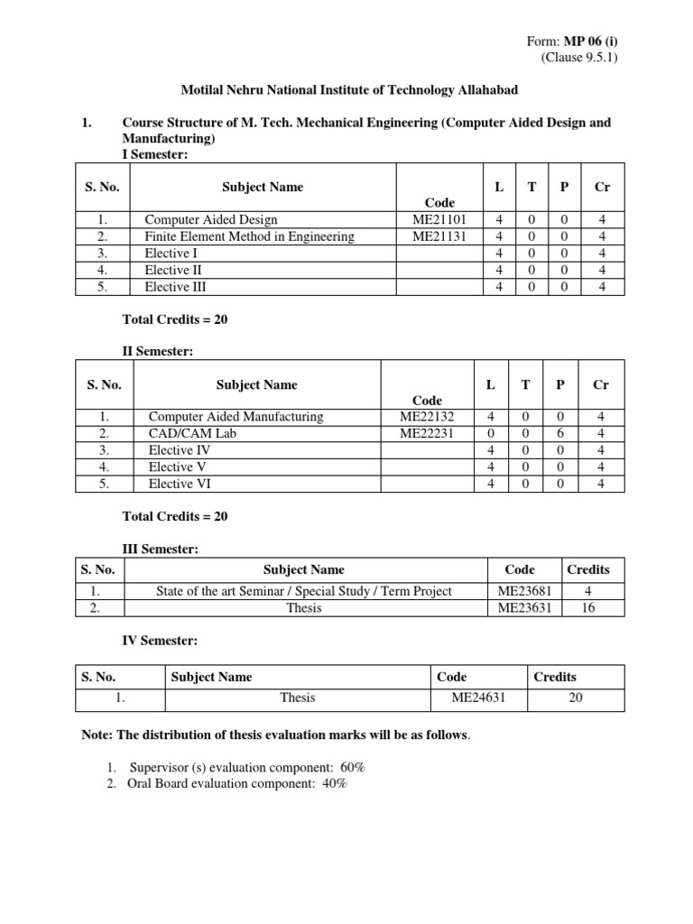 M.tech Syllabus | PDF | Microelectromechanical Systems | Finite Element ...