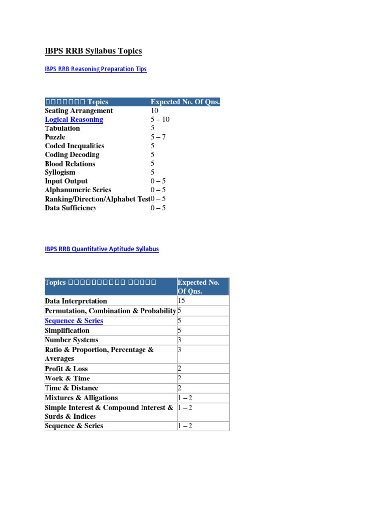 IBPS RRB Syllabus Topics | PDF