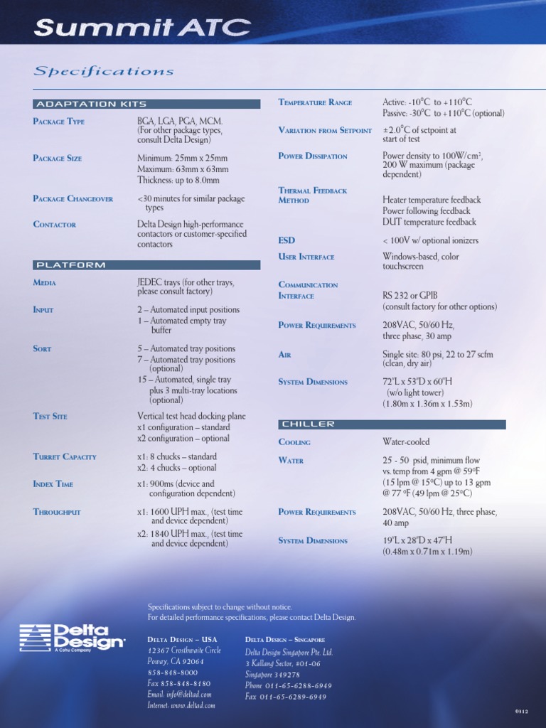 Summit ATC Data Sheet 0805 | PDF | Manufactured Goods | Electronics