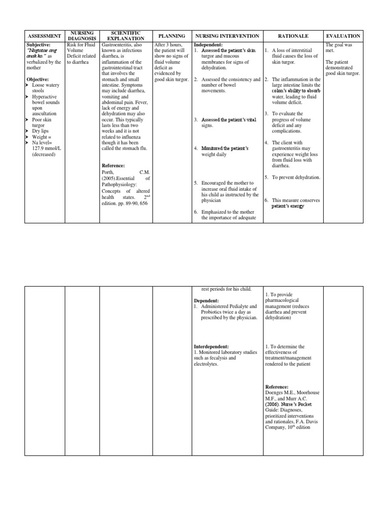 NCP Diarrhea | PDF | Diarrhea | Dehydration