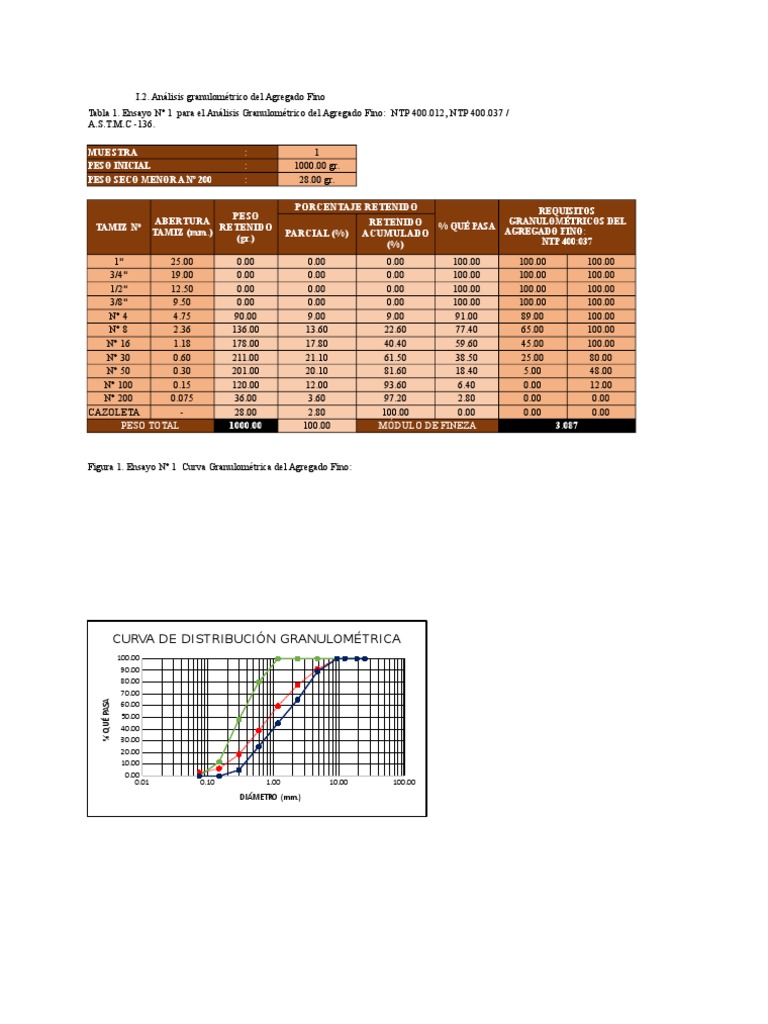 Análisis Granulométrico en Excel | PDF