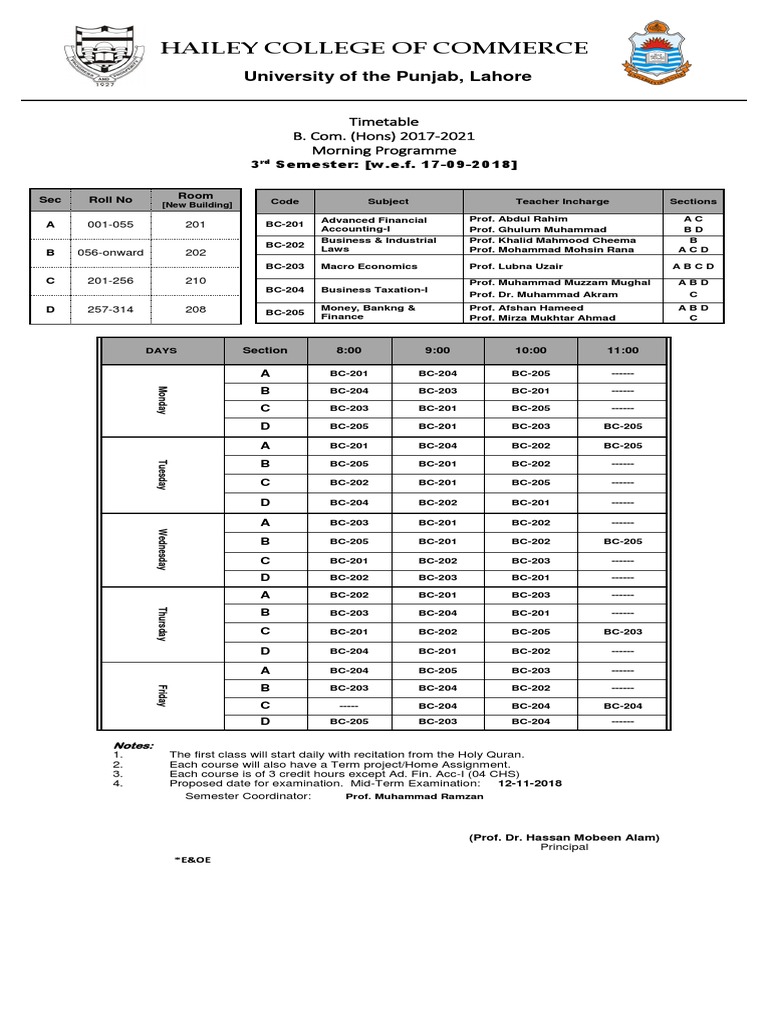 Hailey College of Commerce: University of The Punjab, Lahore | PDF ...