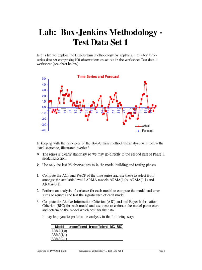 Lab: Box-Jenkins Methodology - Test Data Set 1: Time Series and ...