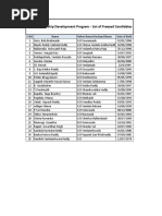 Tour Programme Format | PDF