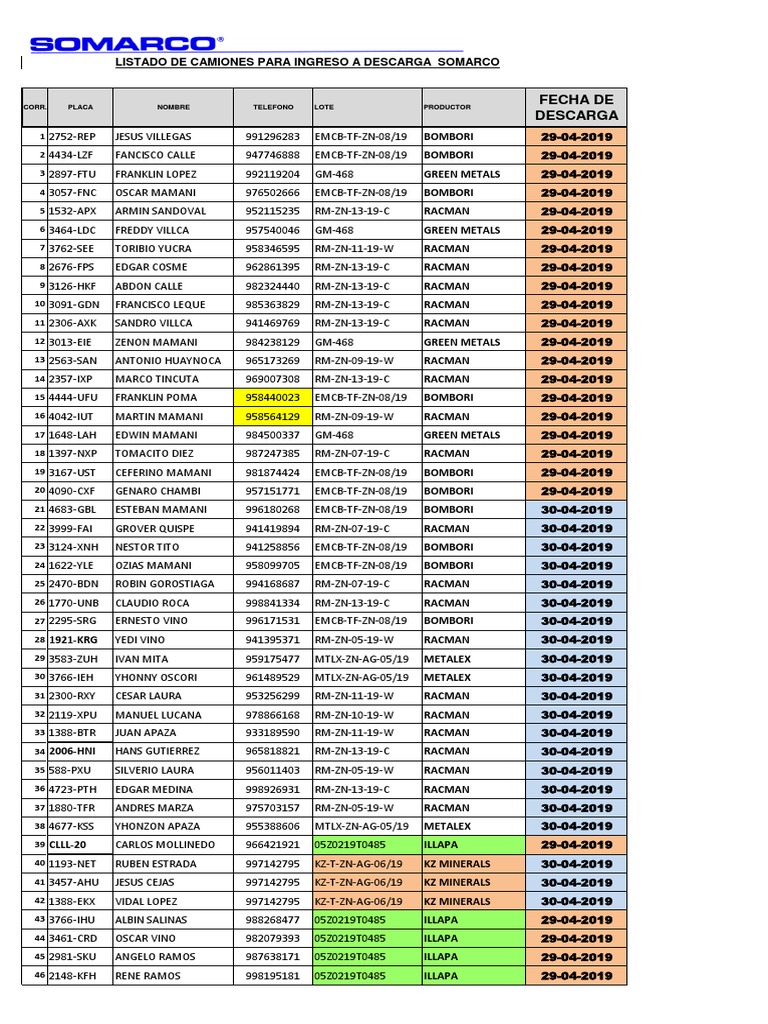 Lista de Camiones para Descarga Somarco | PDF | Deportes | Ocio