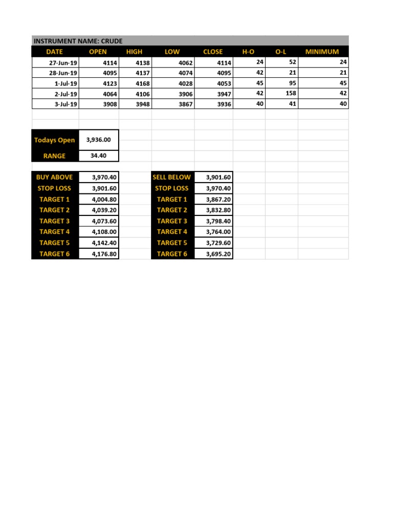 Range Breakouts in Daily TF | PDF | Metallic Elements | Building Materials