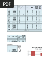 ANTIBIOTIC CROSS-SENSITIVITY CHART | PDF | Antibiotics | Drugs