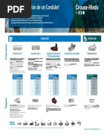 Tipos de Condulet | PDF
