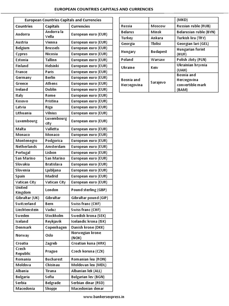 European Countries: Capitals & Currencies | PDF | Euro | Europe Travel