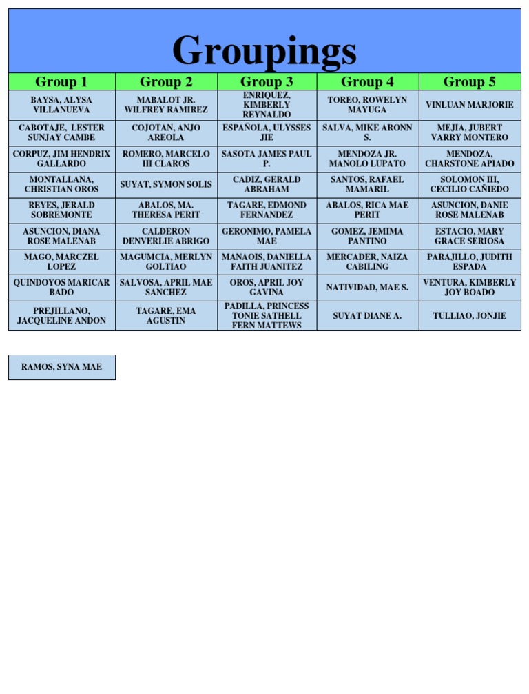 Groupings: Group 1 Group 2 Group 3 Group 4 Group 5 | PDF