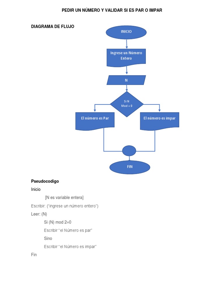 Diagrama de Flujo y Pseudocodigo | PDF