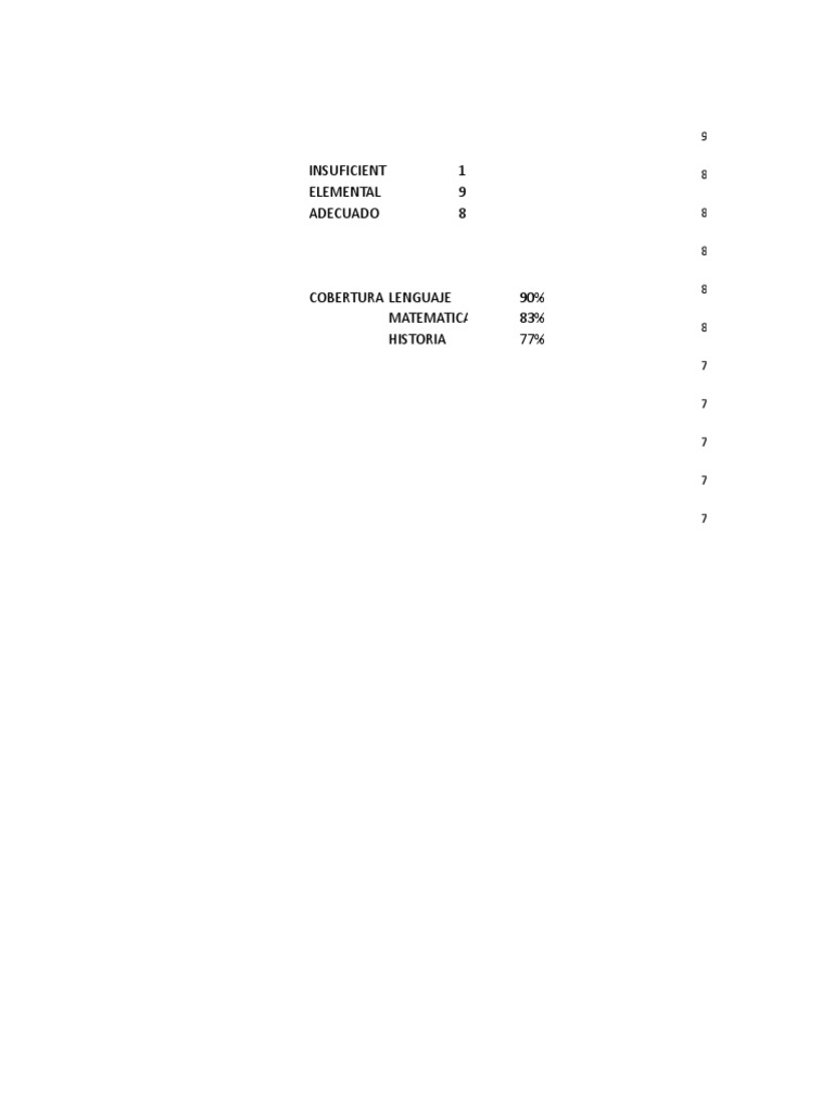 Insuficient 1 Elemental 9 Adecuado 8 | PDF