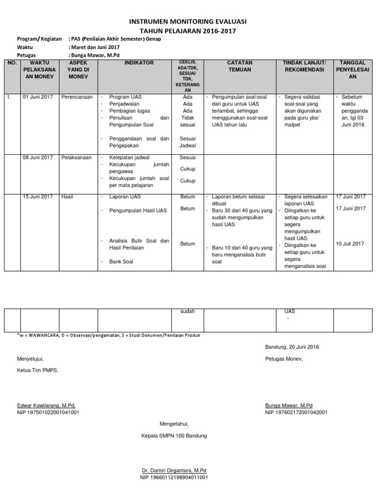 Contoh Instrumen Monev | PDF