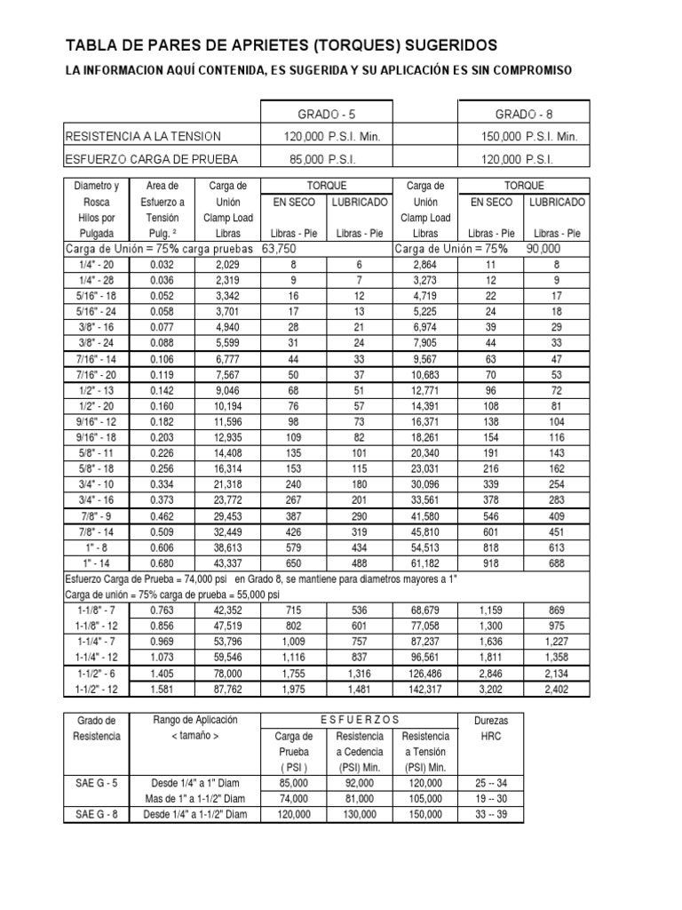 Torques de Tornillos | PDF | Tornillo | Artesanías