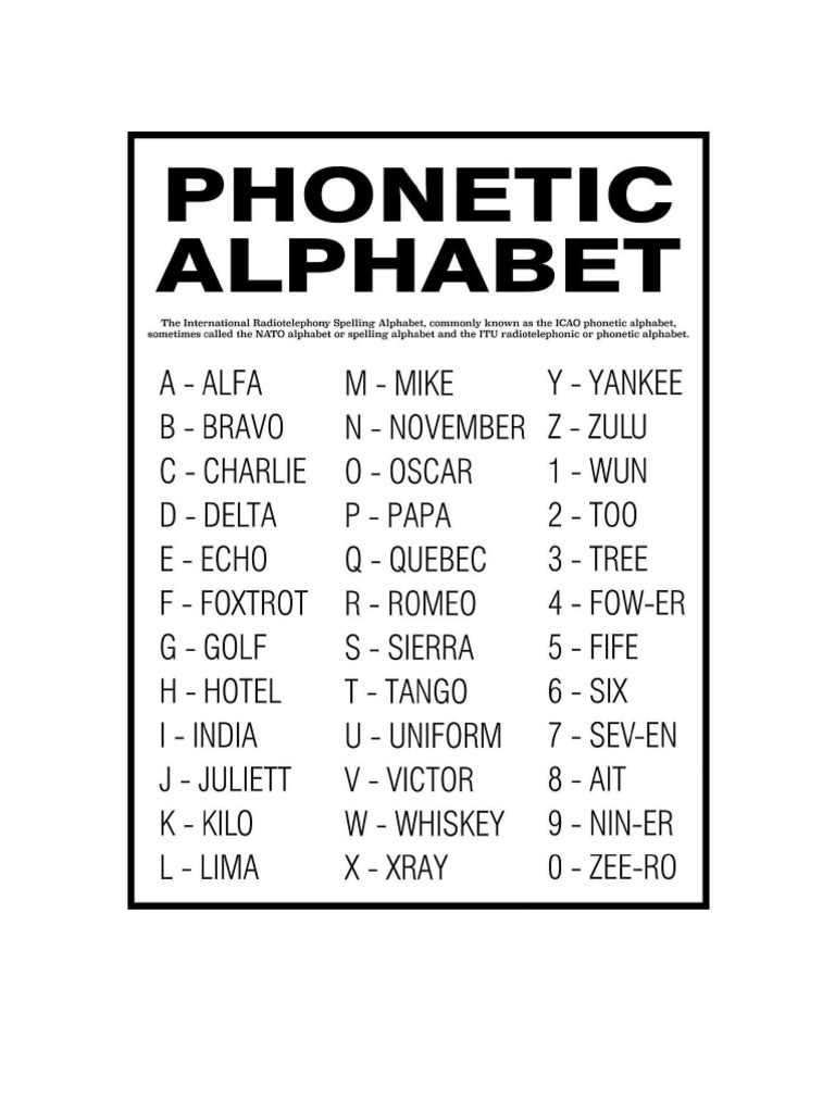 Phonetic Alphabet | PDF