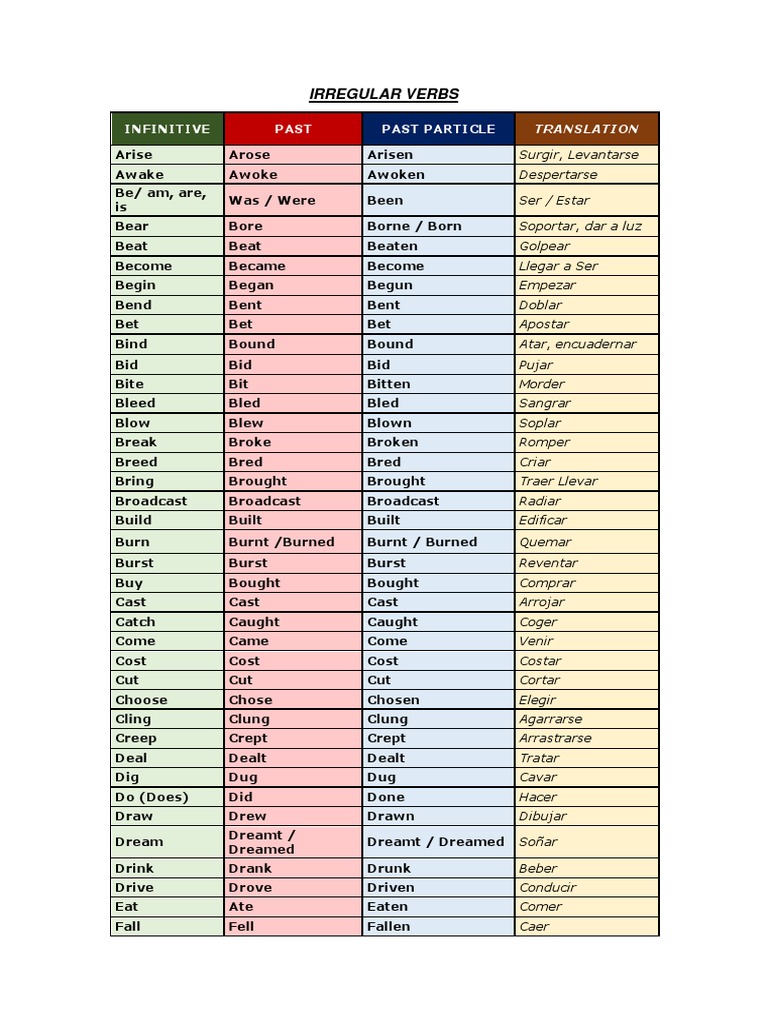 Irregular Verbs List | PDF | Linguistic Typology | Syntax