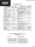 BIR Form No. 1601E - Guidelines and Instructions | PDF | Withholding ...