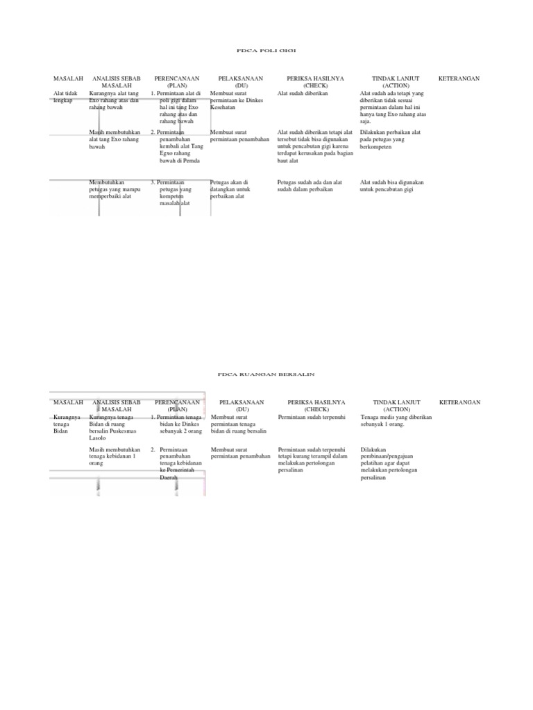 Pdca Poli Gigi | PDF