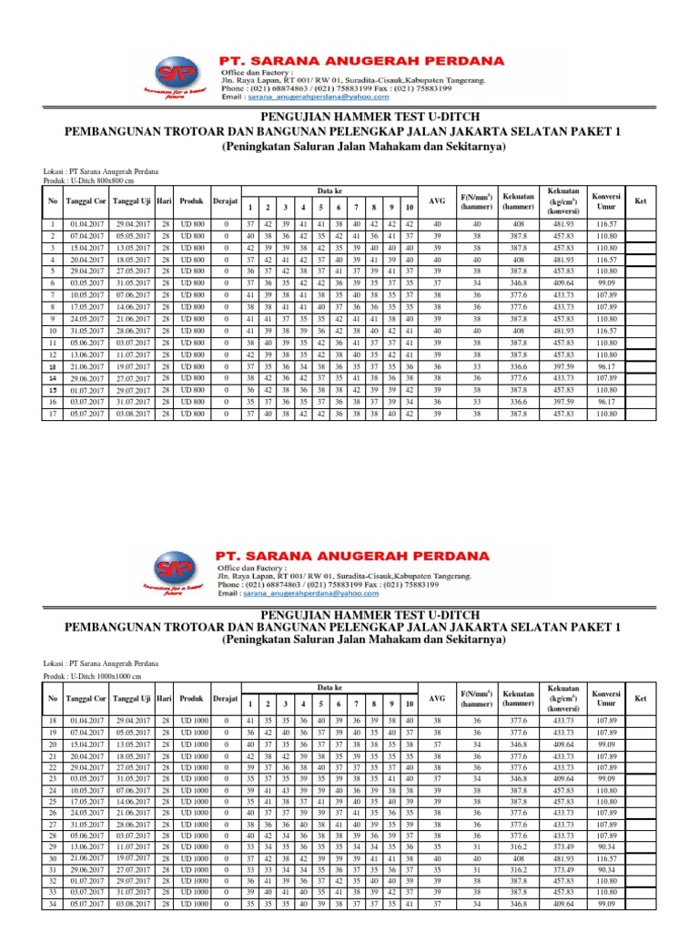 Pengujian Hammer Test U-Ditch (Update) PDF | PDF