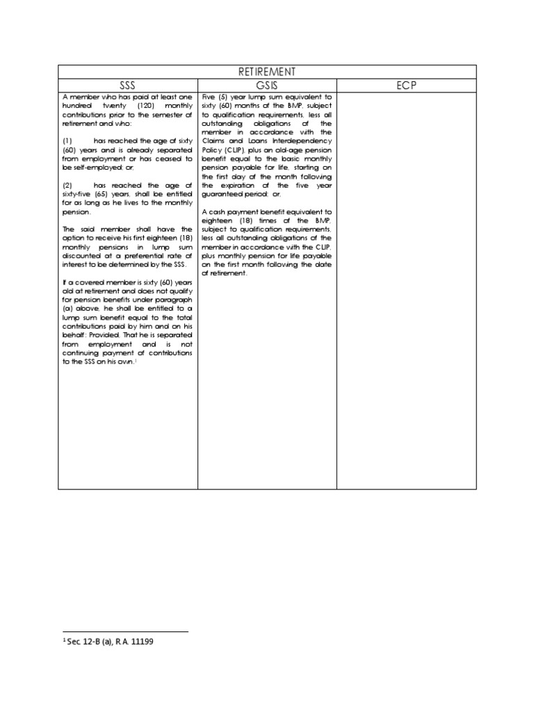 SSS, GSIS, ECP Table of Benefits | PDF | Pension | Life Insurance