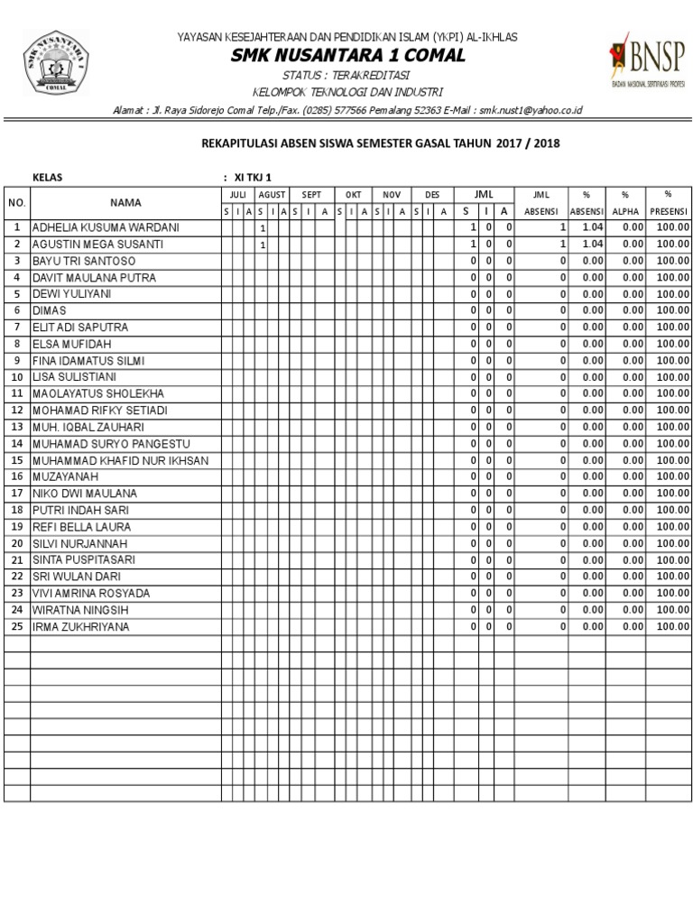 SMK Nusantara 1 Comal: Rekapitulasi Absen Siswa Semester Gasal Tahun ...