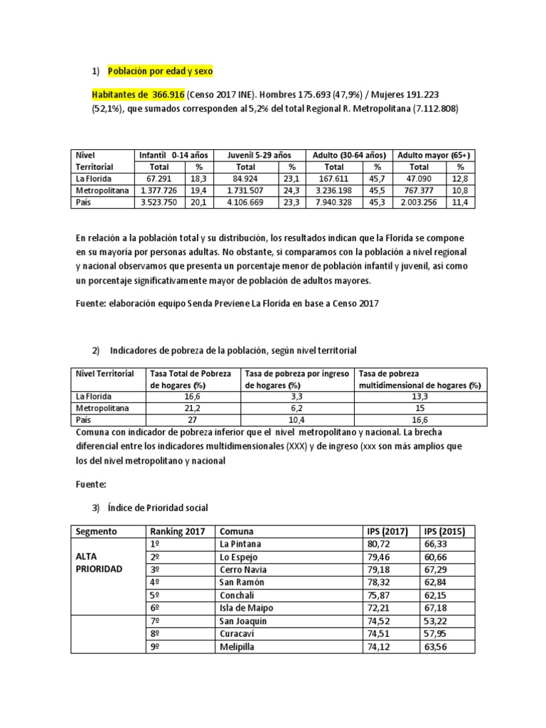 Datos Comuna de La Florida | PDF | Desarrollo economico | Ciencias sociales ambientales
