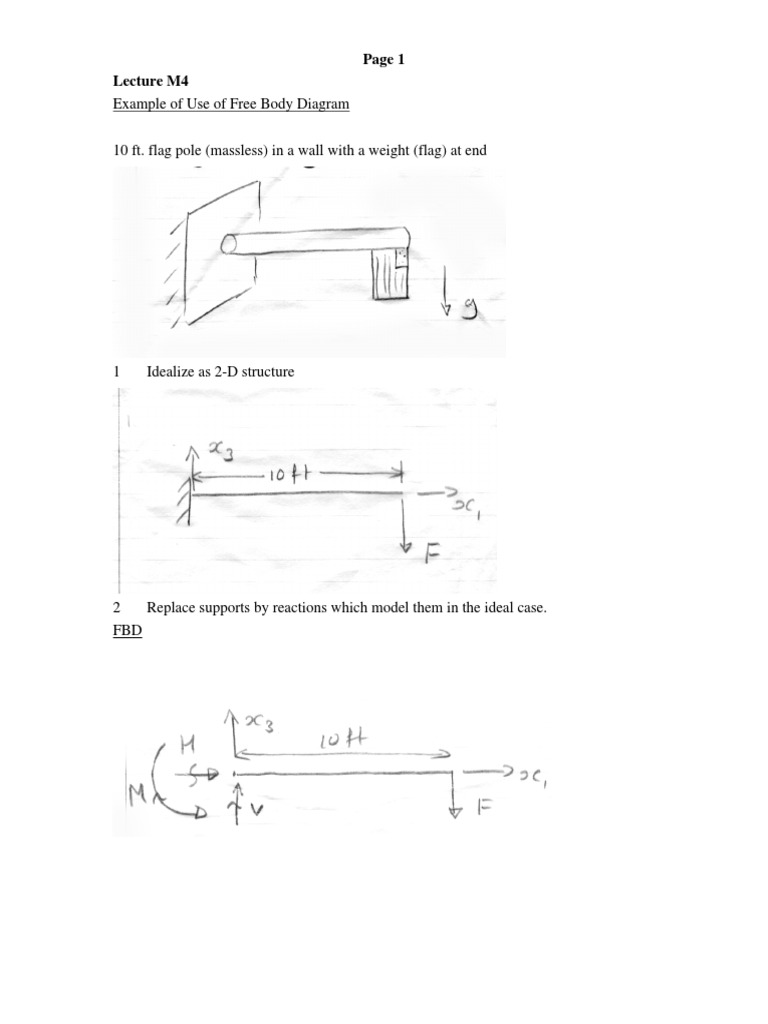 Example of Use of Free Body Diagram: Lecture M4 | PDF | Teaching ...
