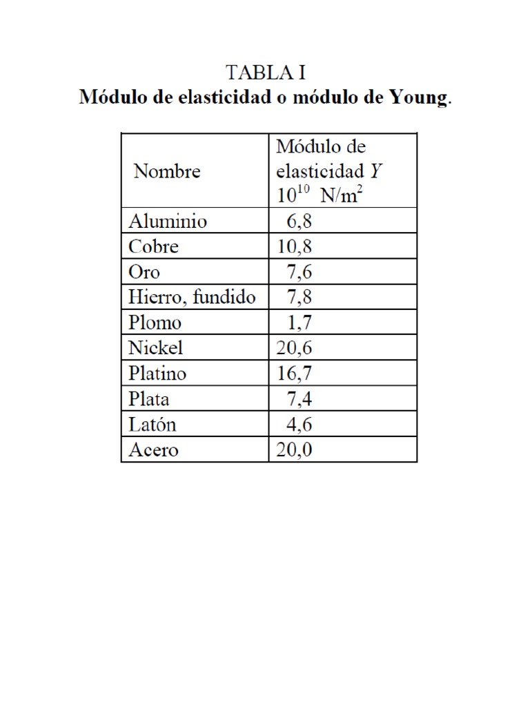 Tablas Módulos de Elasticidad | PDF