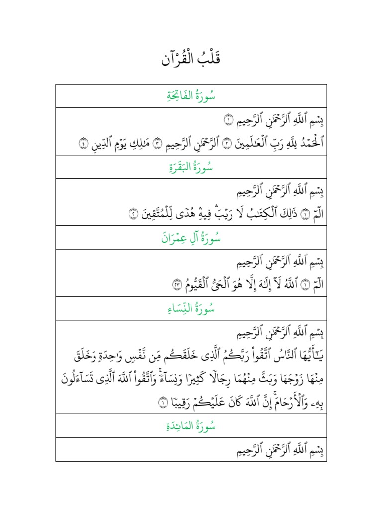 Qalbu Quran | PDF