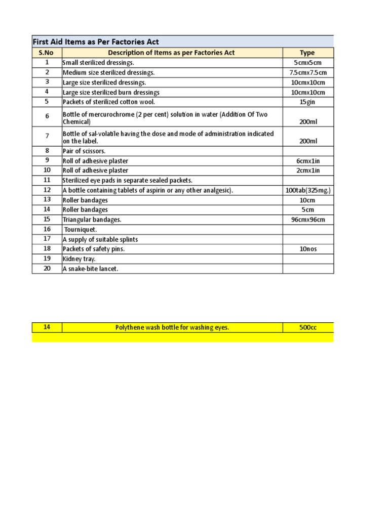 First Aid Kit Requirement | PDF | Nature