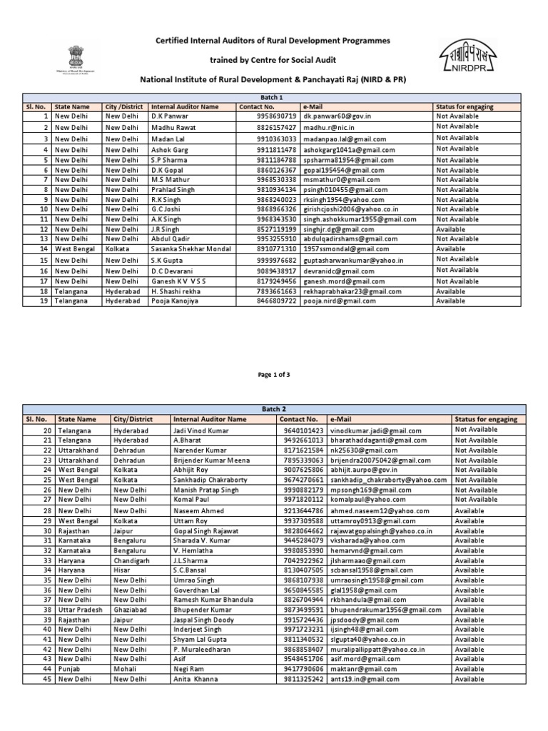 Certified Internal Auditors List PDF | PDF | Violence
