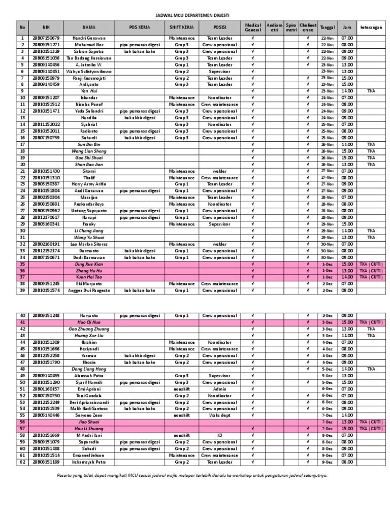 Yan Hui: Jadwal Mcu Departemen Digesti | PDF | China | World Politics