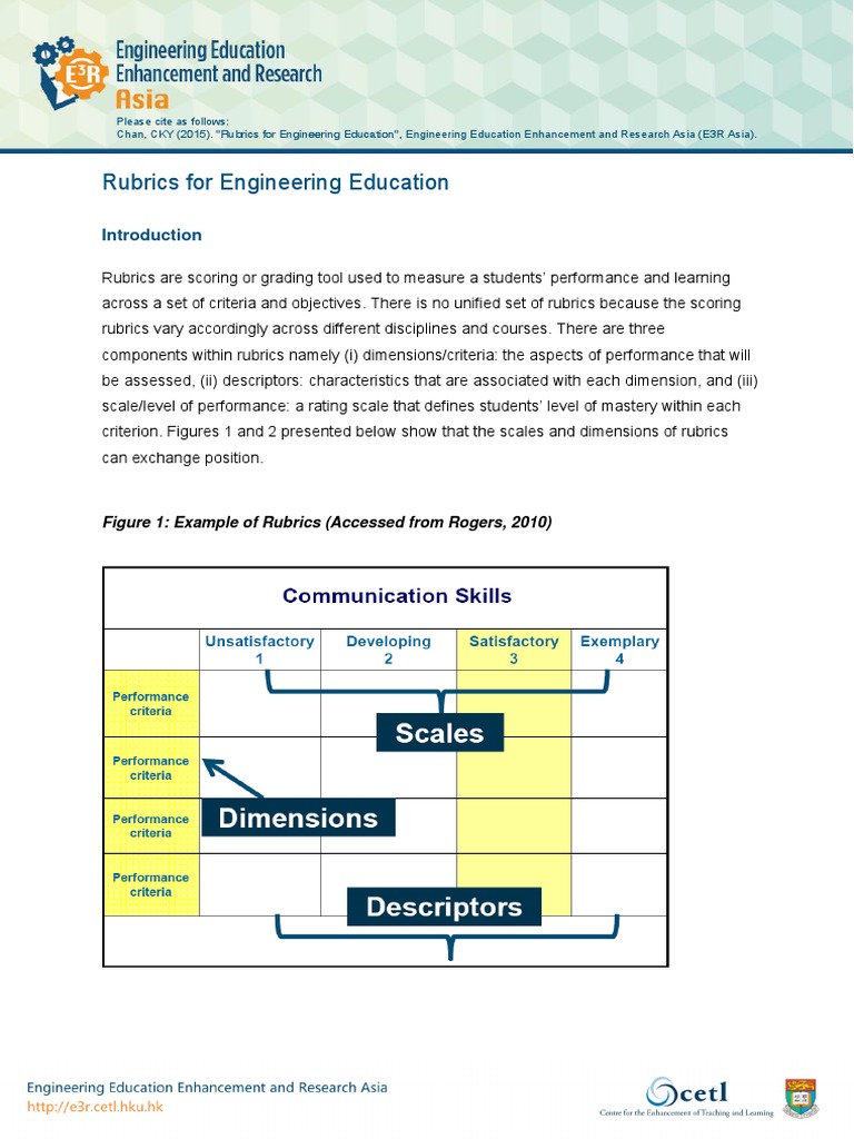 Rubrics For Engineering Education | PDF | Rubric (Academic ...