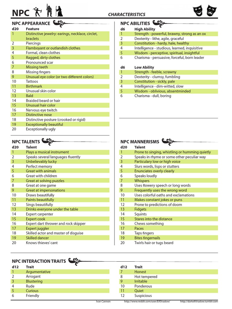 D D 5th Ed DM Screens PDF | Download Free PDF | Shield | Armour