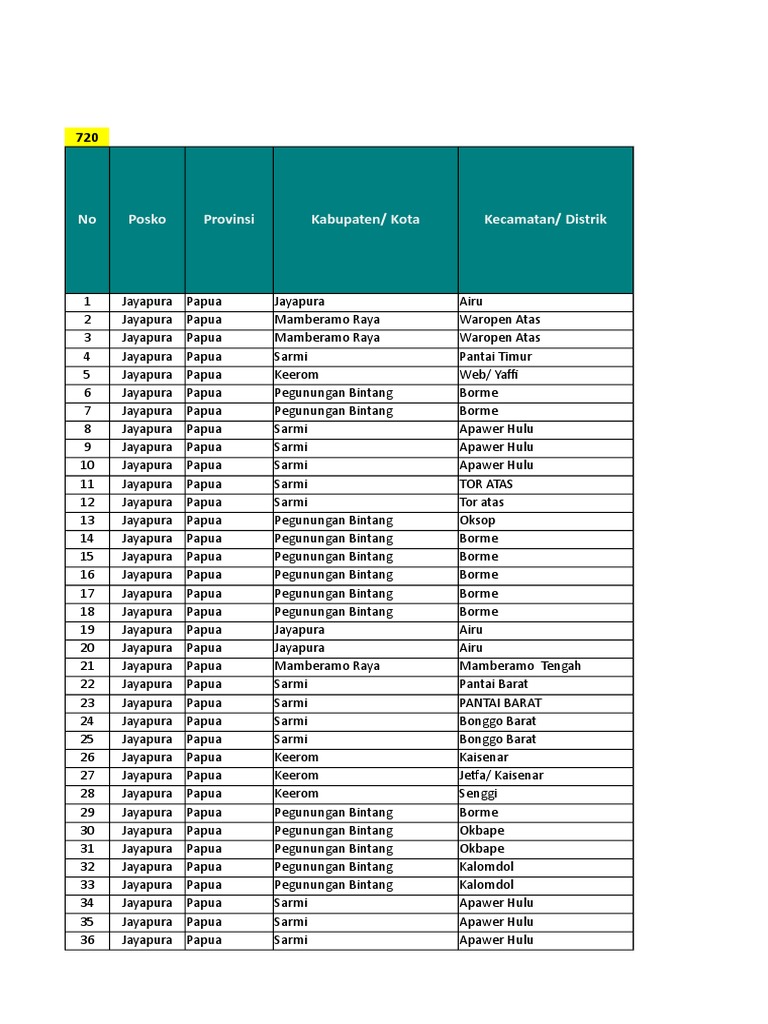 Rekap Form Survei EPT | PDF