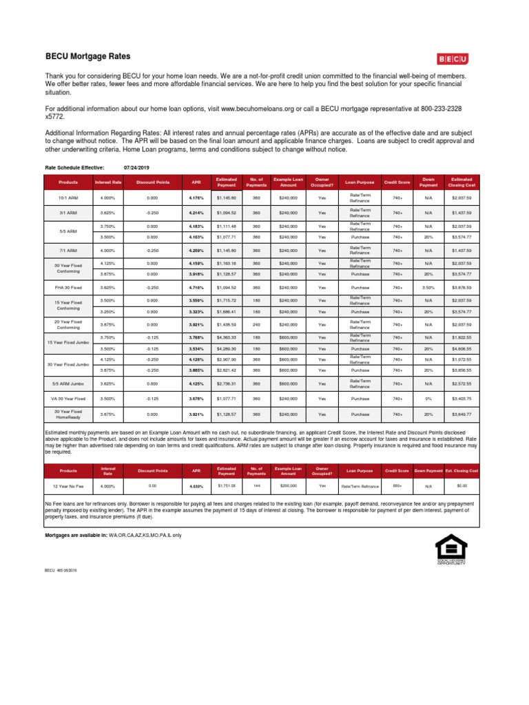 Mortgage External Rate Sheet | PDF | Refinancing | Annual Percentage Rate