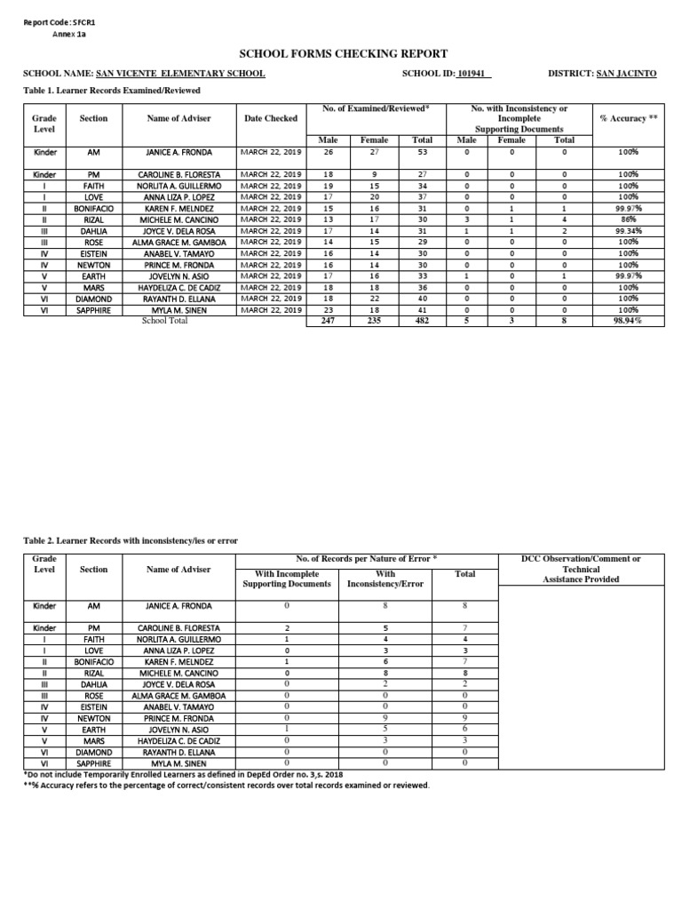 School Forms Checking Report | PDF
