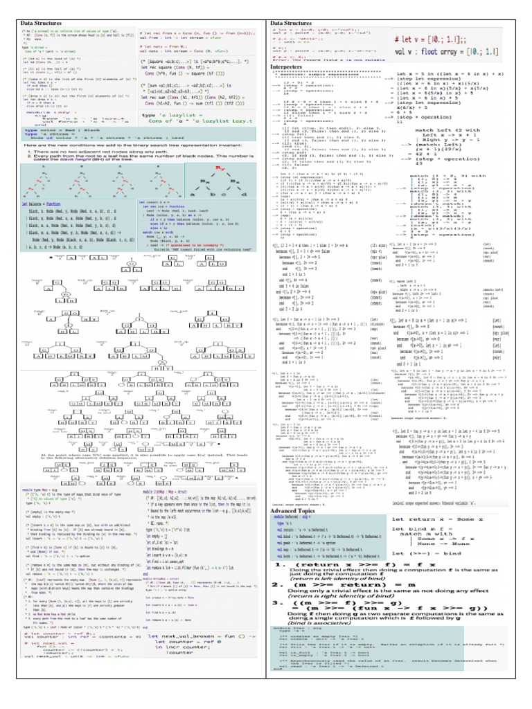 CS3110 Final Cheat Sheet | PDF | Hypothesis | Function (Mathematics)