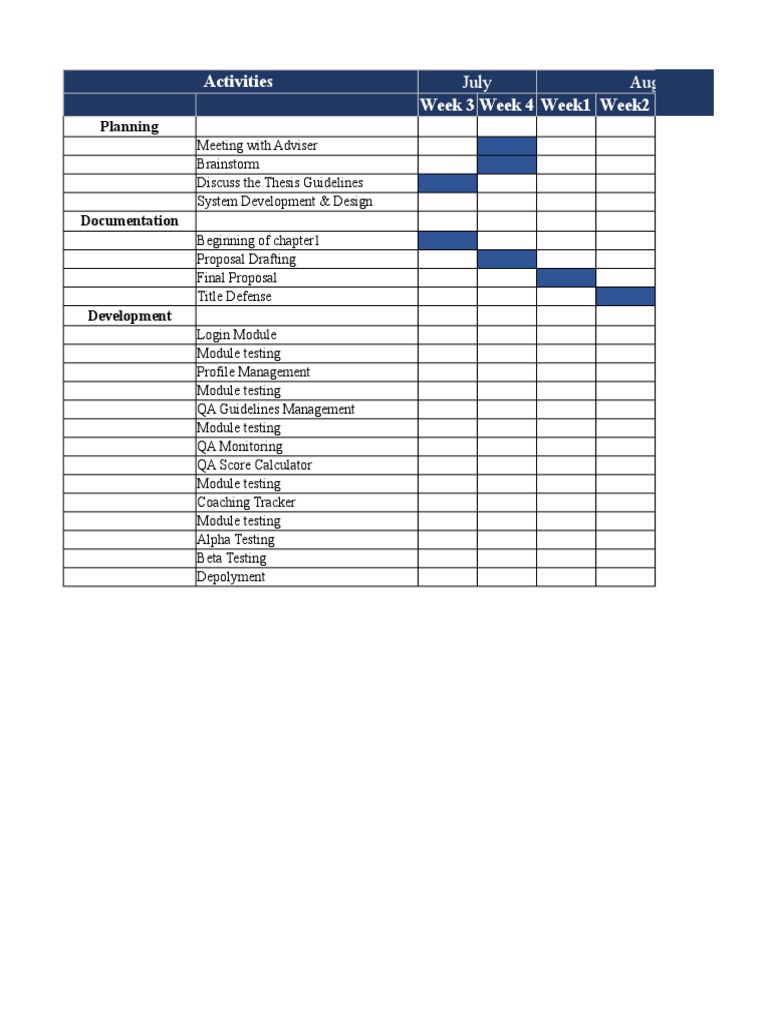 Activities Week 3 Week 4 Week1 Week2: Planning | PDF