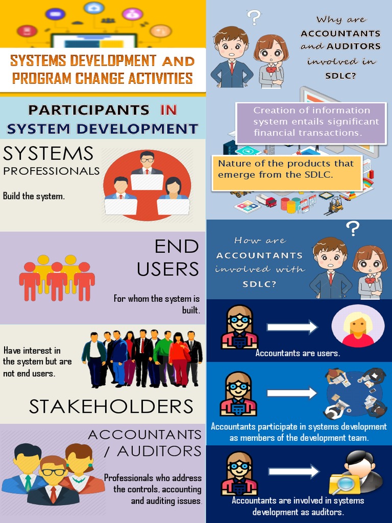 Chapter5 Infographic | PDF | Technology & Engineering