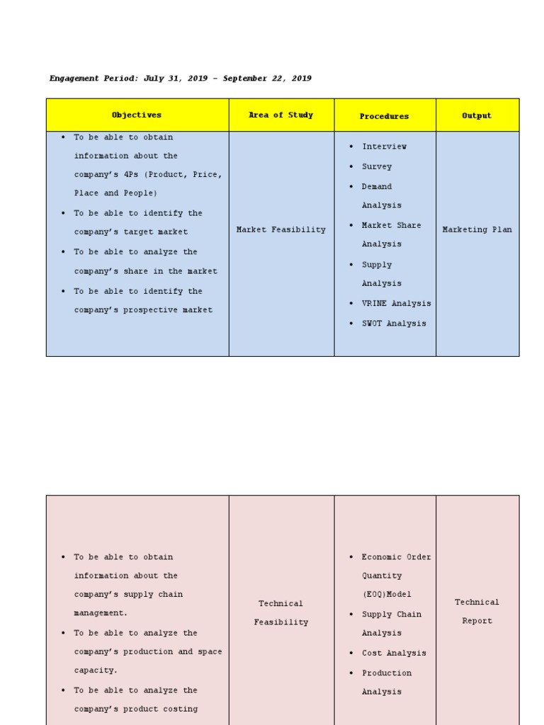 Engagement Period: July 31, 2019 - September 22, 2019: Objectives Area ...