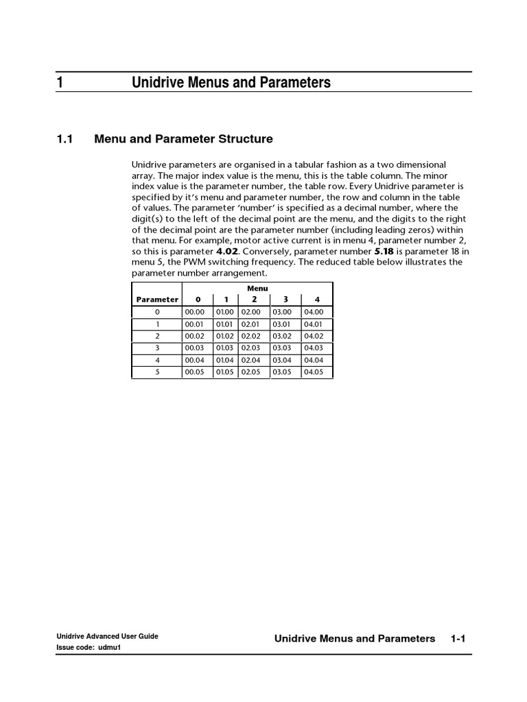 1 Unidrive Menus and Parameters: 1.1 Menu and Parameter Structure | PDF | Parameter (Computer ...
