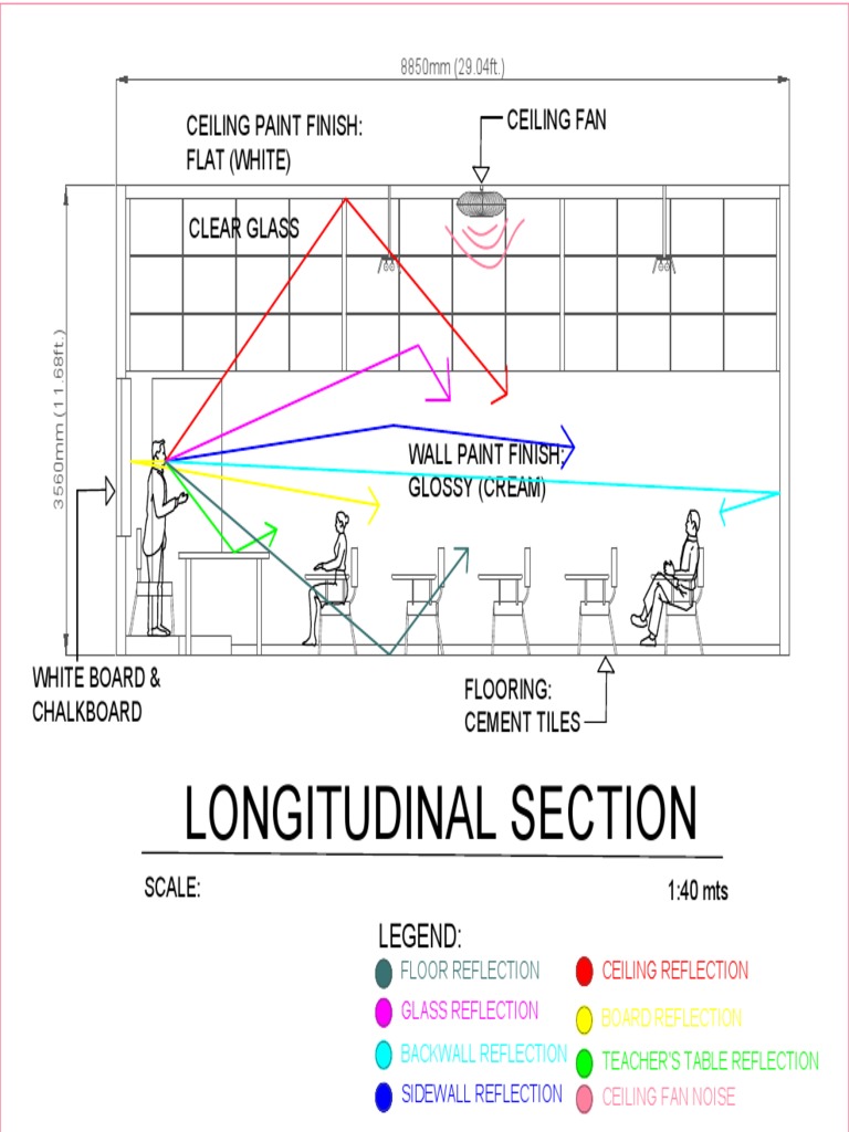 Longitudinal Section: Ceiling Fan Ceiling Paint Finish: Flat (White ...