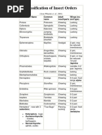 Types of Insect Antennae Explained | PDF