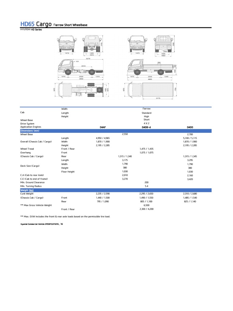 Products Truck VT Hd65 Cargo Spec | PDF | Truck | Transmission (Mechanics)