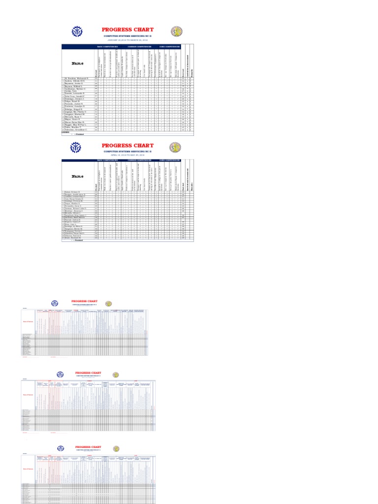Progress Chart: Computer Systems Servicing NC Ii | PDF | Electronics ...